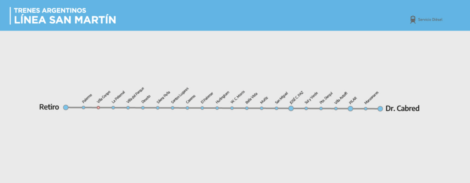 Recorrido y Estaciones del Tren San Martín | infotrenes.ar